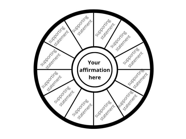 How To Make A Focus Wheel For Manifesting – The Haven Shoppe