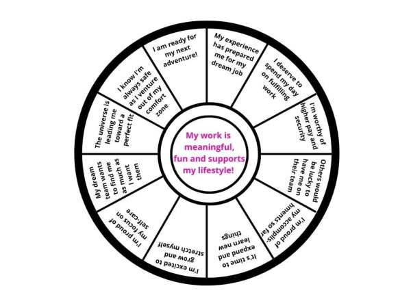 How To Make A Focus Wheel For Manifesting – The Haven Shoppe