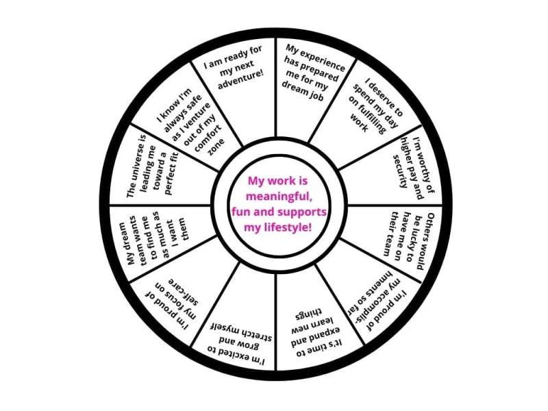 How To Make A Focus Wheel For Manifesting – The Haven Shoppe