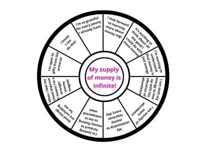 How To Make A Focus Wheel For Manifesting – The Haven Shoppe