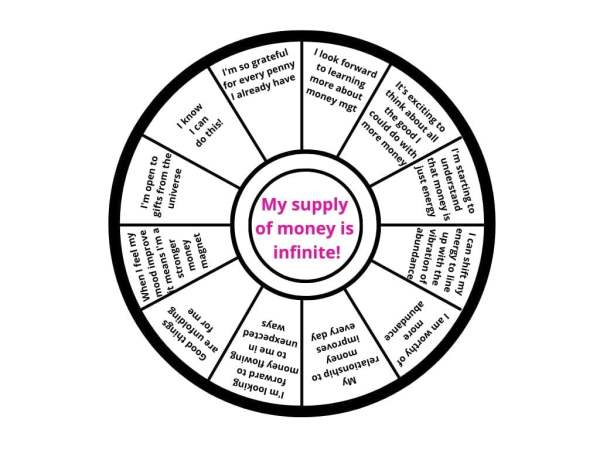 How To Make A Focus Wheel For Manifesting – The Haven Shoppe
