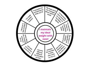 How To Make A Focus Wheel For Manifesting – The Haven Shoppe