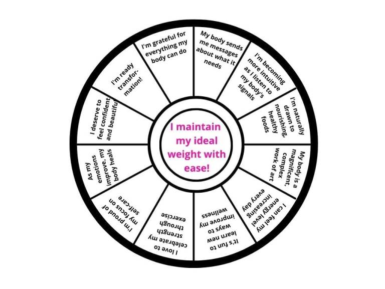 How To Make A Focus Wheel For Manifesting – The Haven Shoppe