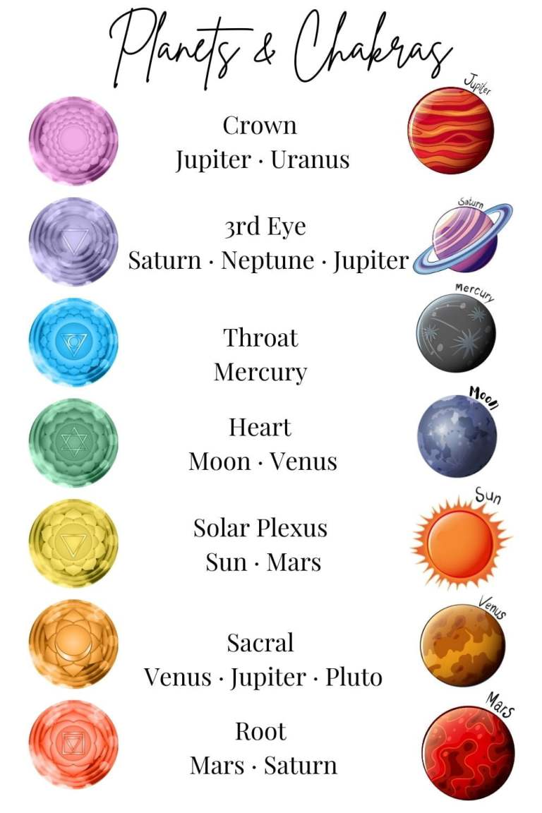 Planets and Chakras: Here's What You Need To Know