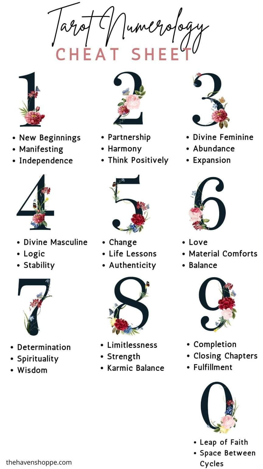 Easy Tarot Numerology Chart: The Best Hack For Readings – The Haven Shoppe