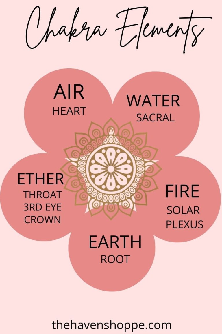 How To Use The 7 Chakra Elements To Heal + Grow – The Haven Shoppe
