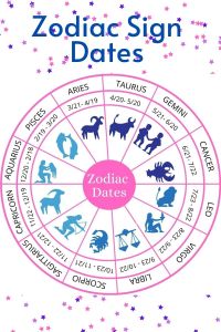 12 Zodiac Sign Dates: Quick Reference Guide – The Haven Shoppe